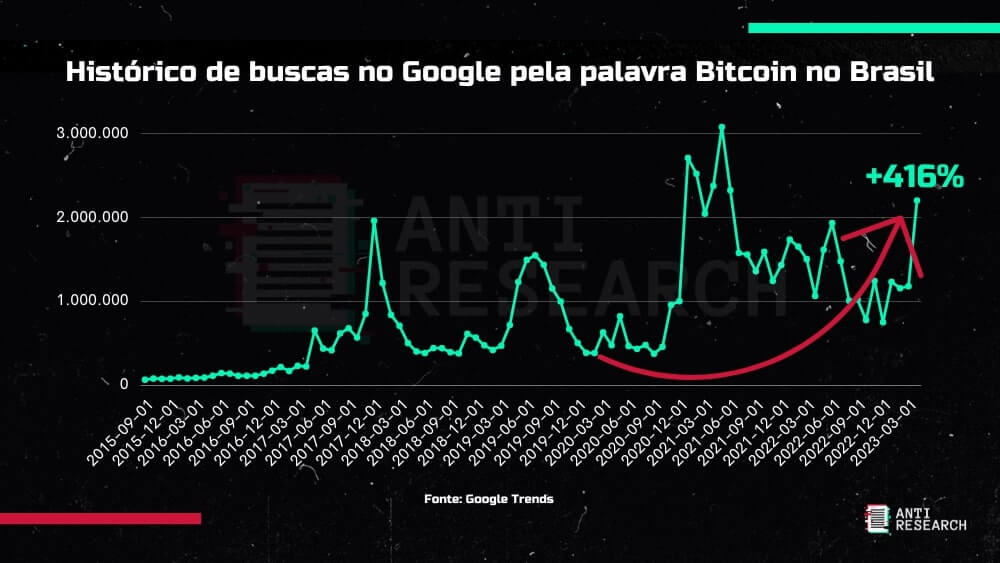 Adoção do Bitcoin e Lightning no Brasil (Dados e Tendências)